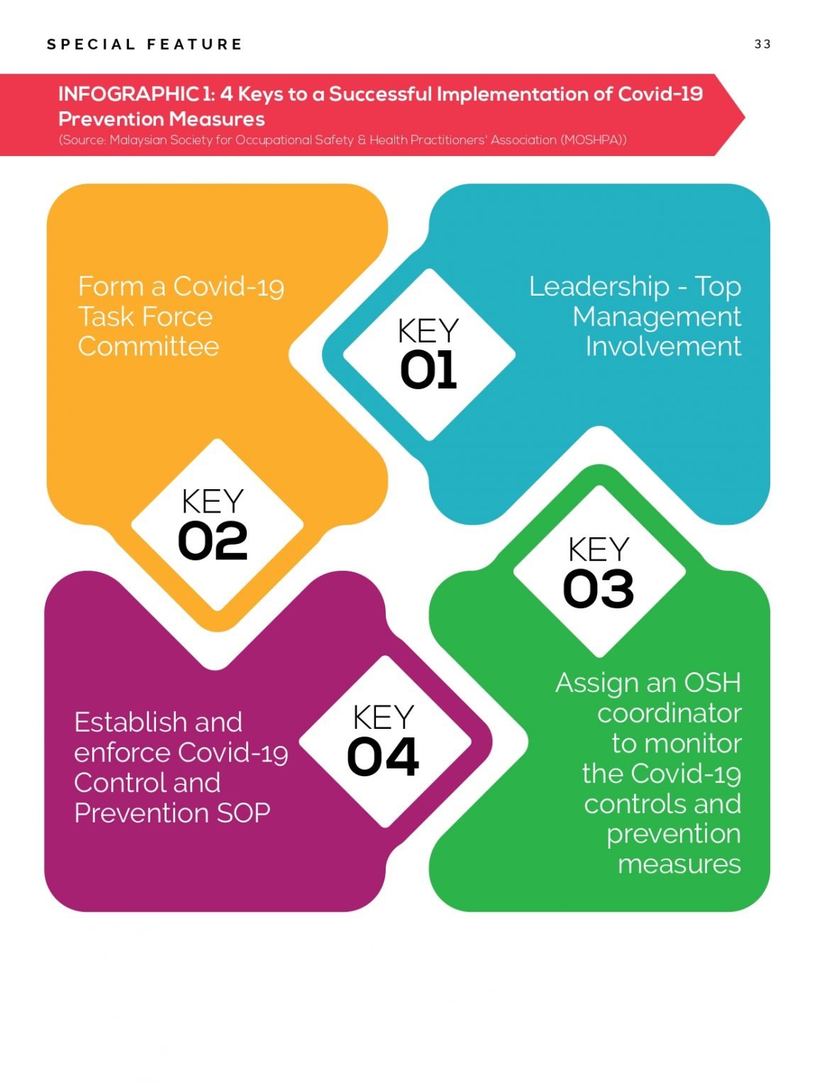 4 Keys to a Successful Implementation of Covid-19 Prevention Measures | CIDB HQ