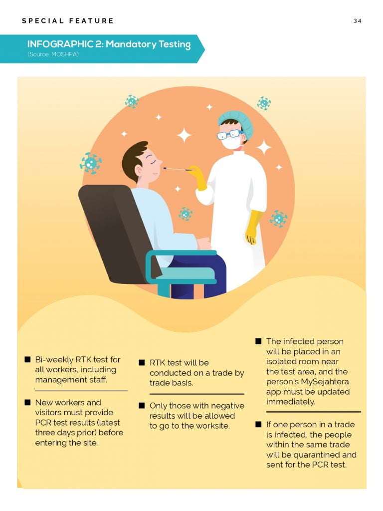 Infografik Archives | CIDB HQ