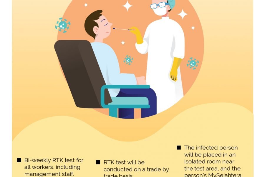 Embracing The Future of Construction With Modular Building System | CIDB HQ
