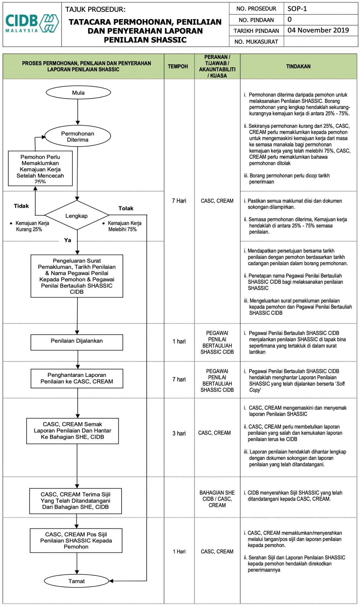 Keselamatan & Kesihatan SHASSIC - Safety and Health Assessment System ...