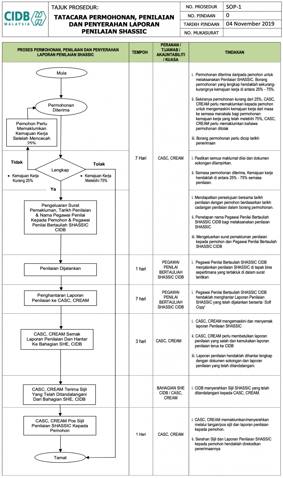 Keselamatan & Kesihatan SHASSIC - Safety and Health Assessment System ...