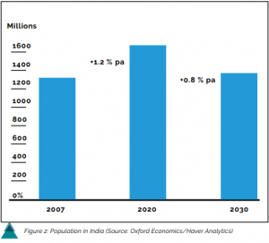 Impact of Covid-19 on the Construction Industry in Asia & What Lies ...