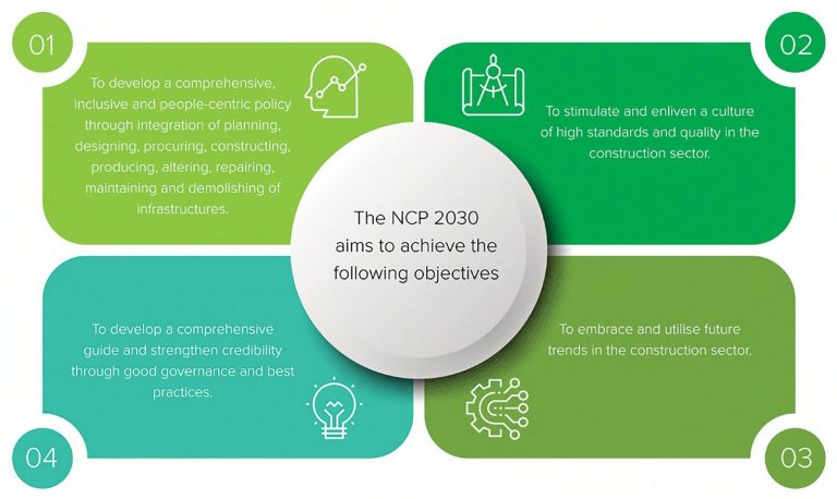 National Construction Policy (NCP 2030) | CIDB HQ
