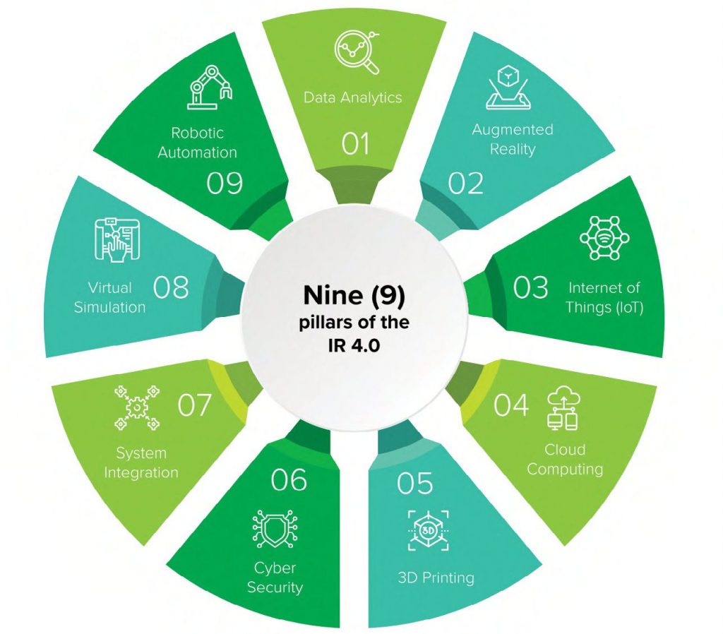 National Construction Policy (NCP 2030) | CIDB HQ