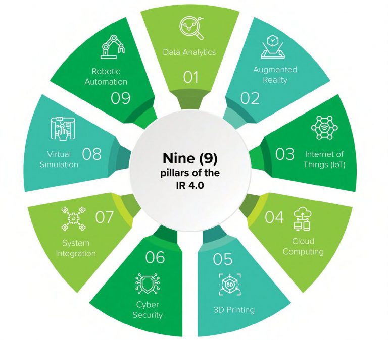 National Construction Policy (NCP 2030) | CIDB HQ