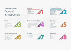 A Vision for Infrastructure in Malaysia Beyond 2023 | CIDB HQ
