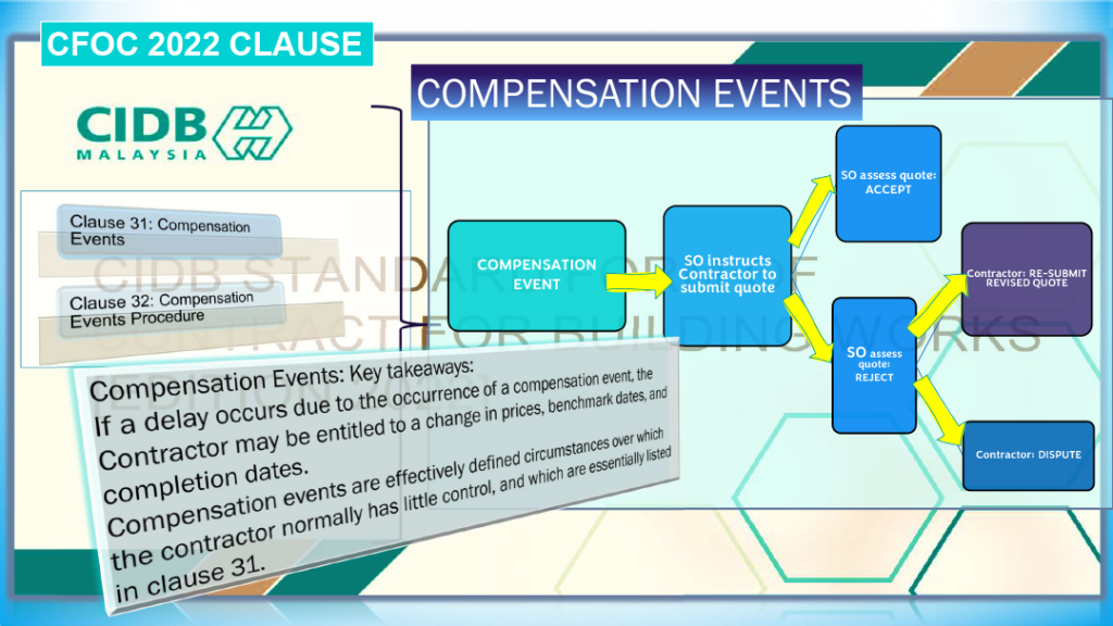 CIDB Standard Form of Contract For Building Works (2022 Edition) | CIDB HQ