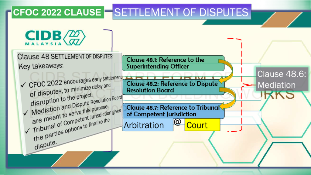 CIDB Standard Form of Contract For Building Works (2022 Edition) | CIDB HQ