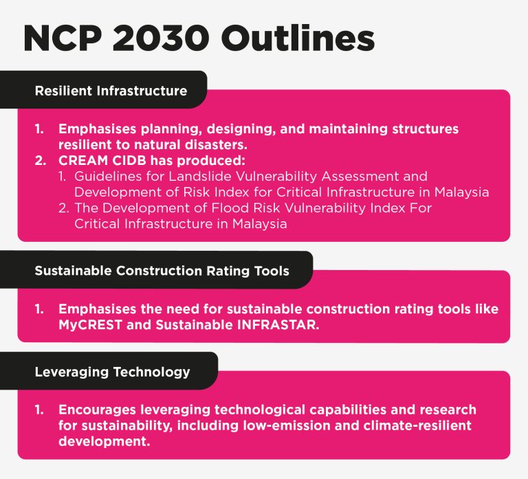 NCP 2030 Membentuk Masa Depan Pembinaan Malaysia | CIDB HQ