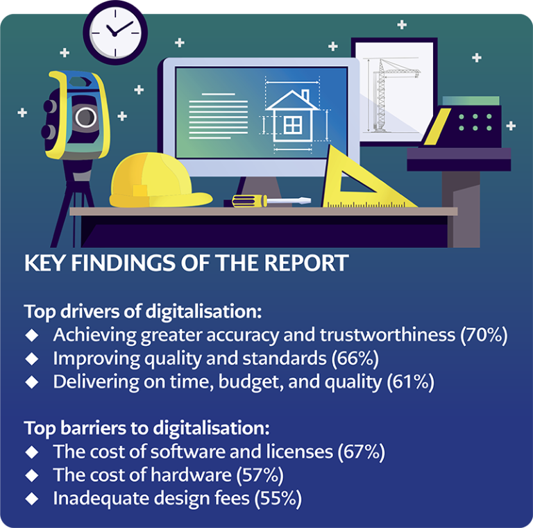 The Digitisation of the Construction Industry: Unlocking the Future of ...