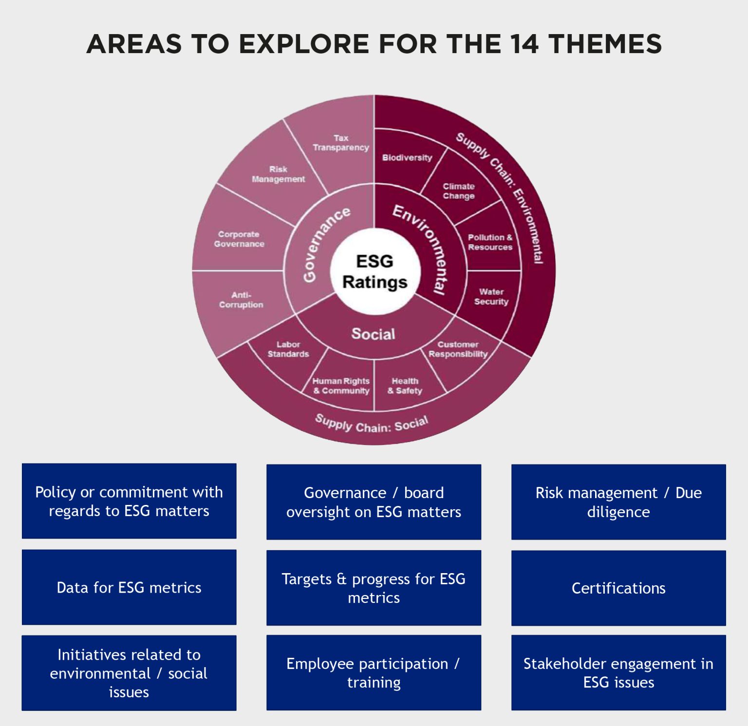 Bursa Malaysia's FTSE4Good ESG Rating: A Beacon of Sustainable ...
