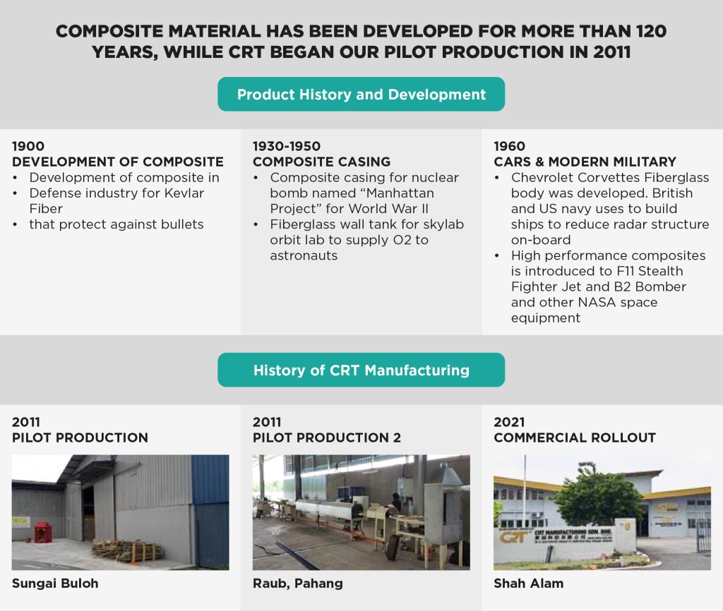 CRT Manufacturing Unveils Eco-Friendly Alternative to Steel in Building ...