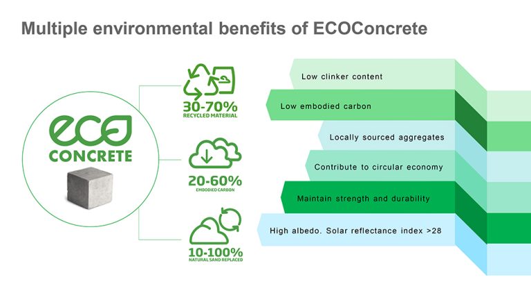 Advantages of YTL’s ECOConcrete | CIDB HQ