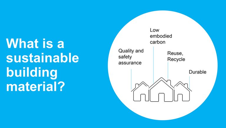 ECOConcrete: Revolutionising Construction with Sustainability | CIDB HQ