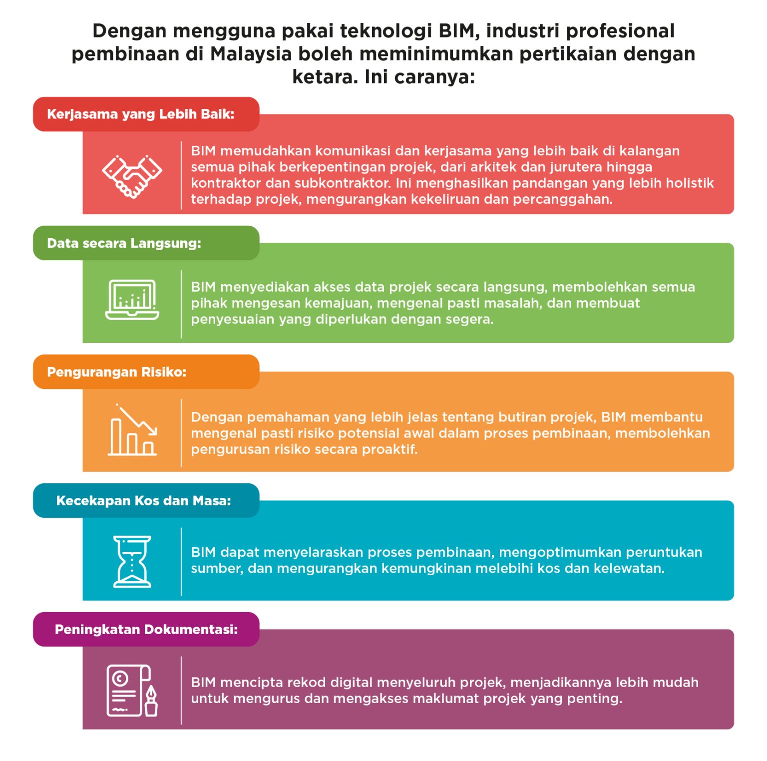 Mengelakkan Pertikaian Pembinaan Melalui Penggunaan BIM | CIDB HQ
