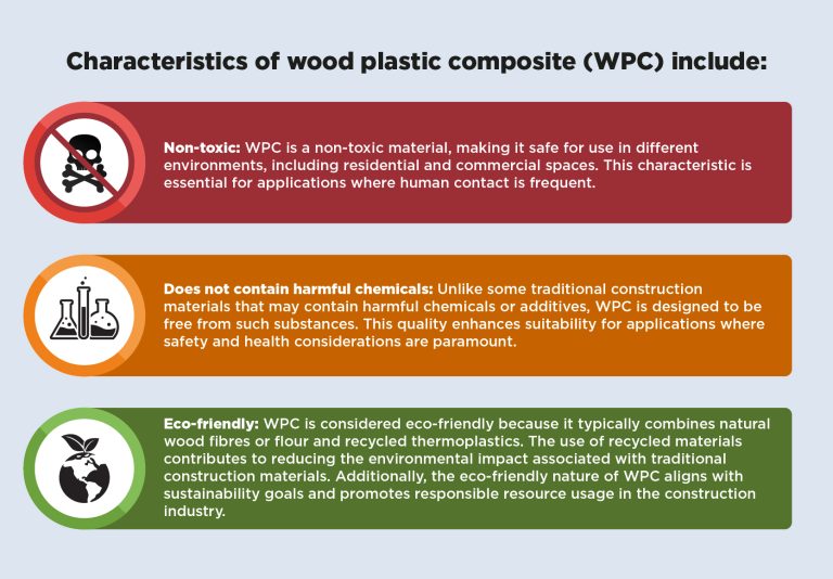 The Advantages of Wood Plastic Composite in Construction | CIDB HQ