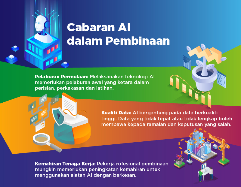 Pengenalan kepada AI dalam Pembinaan: Mengubah Industri Bangunan | CIDB HQ Pengenalan kepada AI dalam Pembinaan: Mengubah Industri Bangunan | CIDB HQ