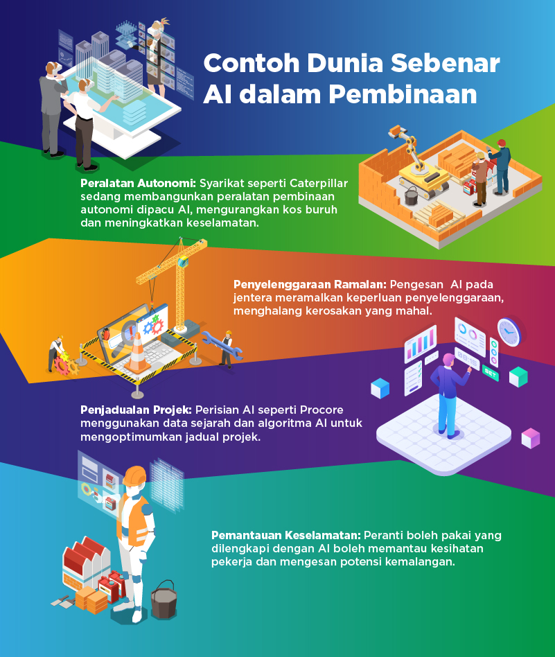 Pengenalan kepada AI dalam Pembinaan: Mengubah Industri Bangunan | CIDB HQ Pengenalan kepada AI dalam Pembinaan: Mengubah Industri Bangunan | CIDB HQ