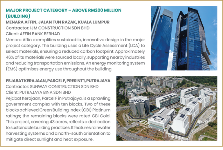 Building: The Best Project Awards 2024 | CIDB HQ