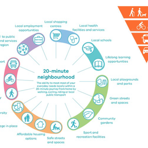 Green Buildings in Malaysia: Increasing Demands for Sustainable ...