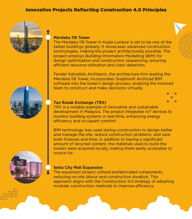 Projek di Malaysia: Penggunaan Teknologi dalam Proses Pembinaan | CIDB HQ