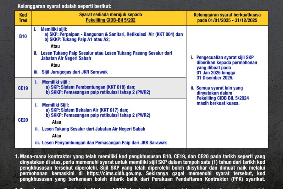 PORTAL imSME | CIDB HQ