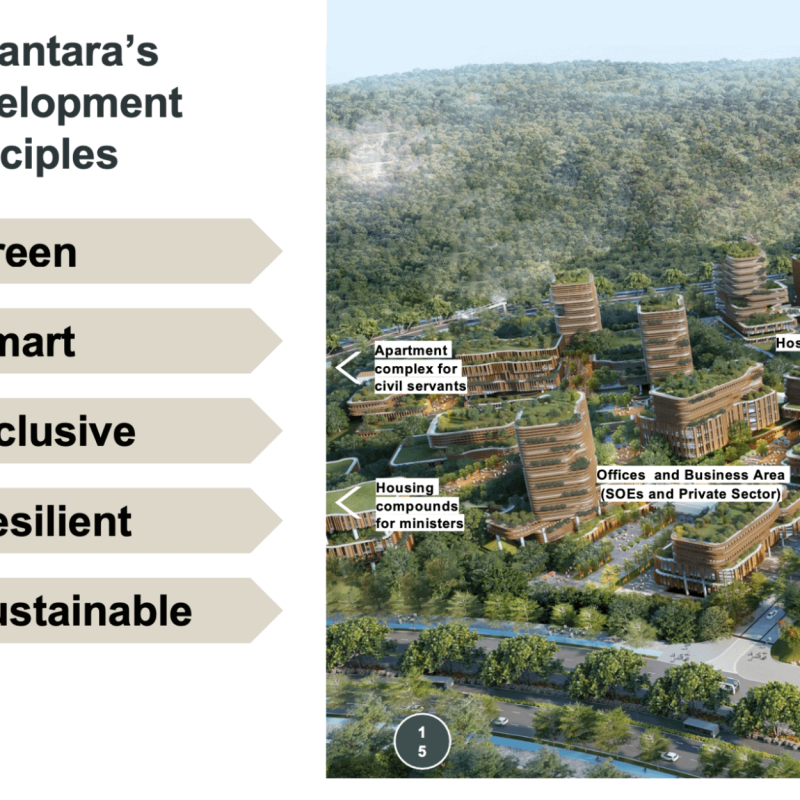 National Construction Policy (NCP 2030) | CIDB HQ